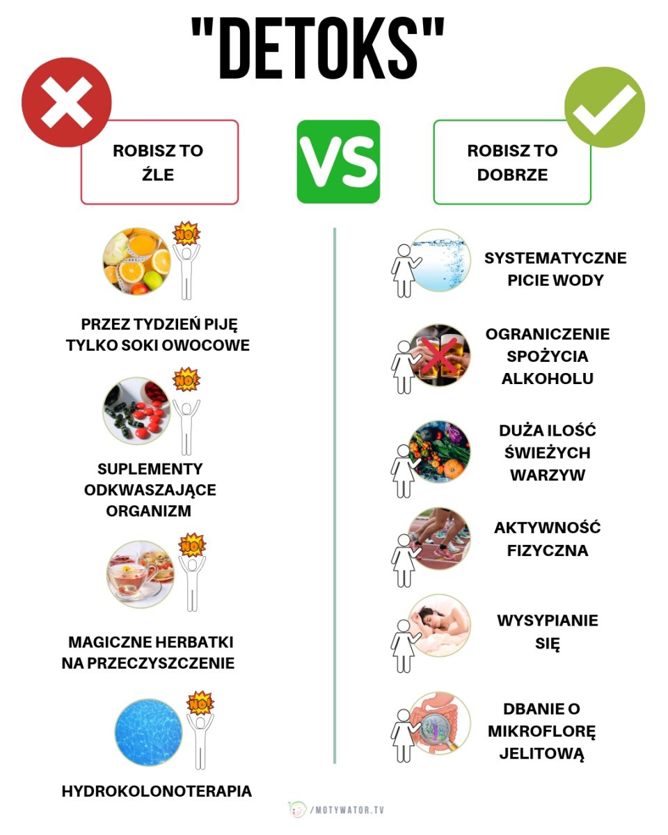 Detoks – sprawdź, czy robisz to dobrze – Motywator Dietetyczny