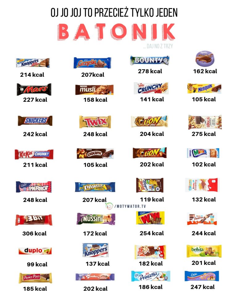 Czy mogę jeść batony na diecie? Dlaczego są one takie smaczne ...