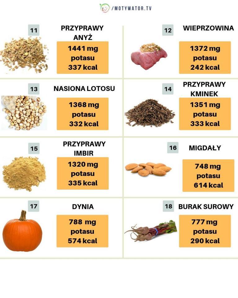 Potas – rola w organizmie, niedobór, nadmiar, najlepsze źródła w ...