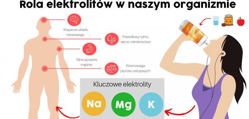 Elektrolity – wszystko, co należy o nich wiedzieć. Niezbędne dla układu ...