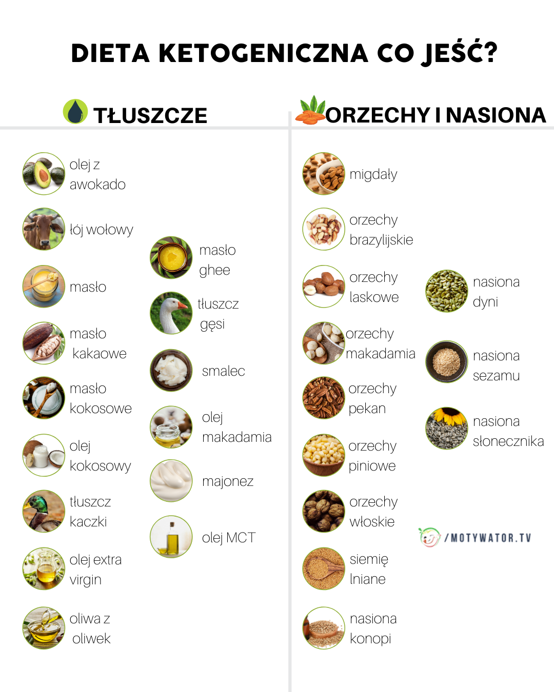 Dieta Ketogeniczna I Jej Wp yw Na Metabolizm Czy Keto Odchudza Dieta Ketogeniczna I Jej Wp yw Na Metabolizm Czy Keto Odchudza