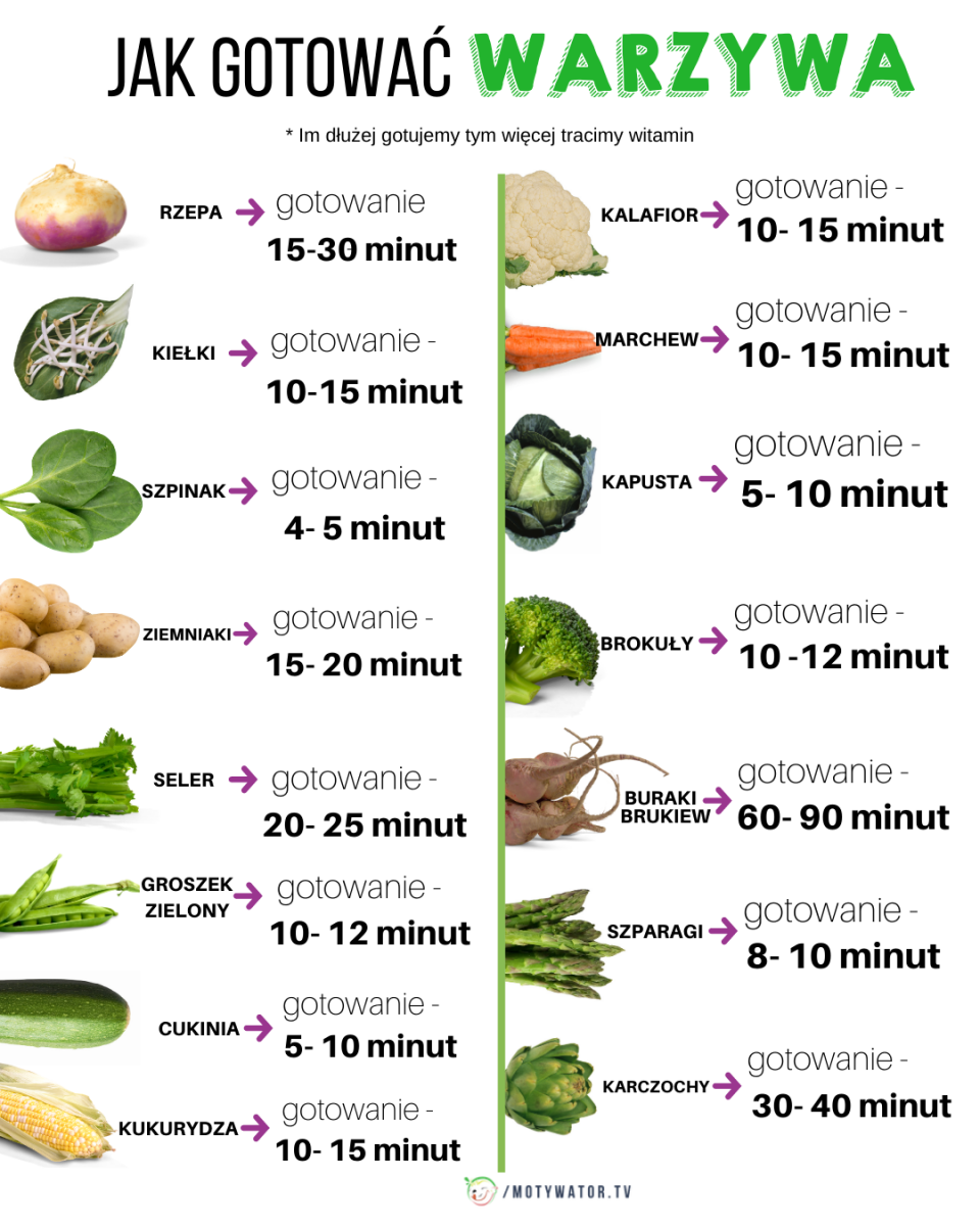 Brukiew – zapomniane, niezwykle zdrowe warzywo – Motywator Dietetyczny