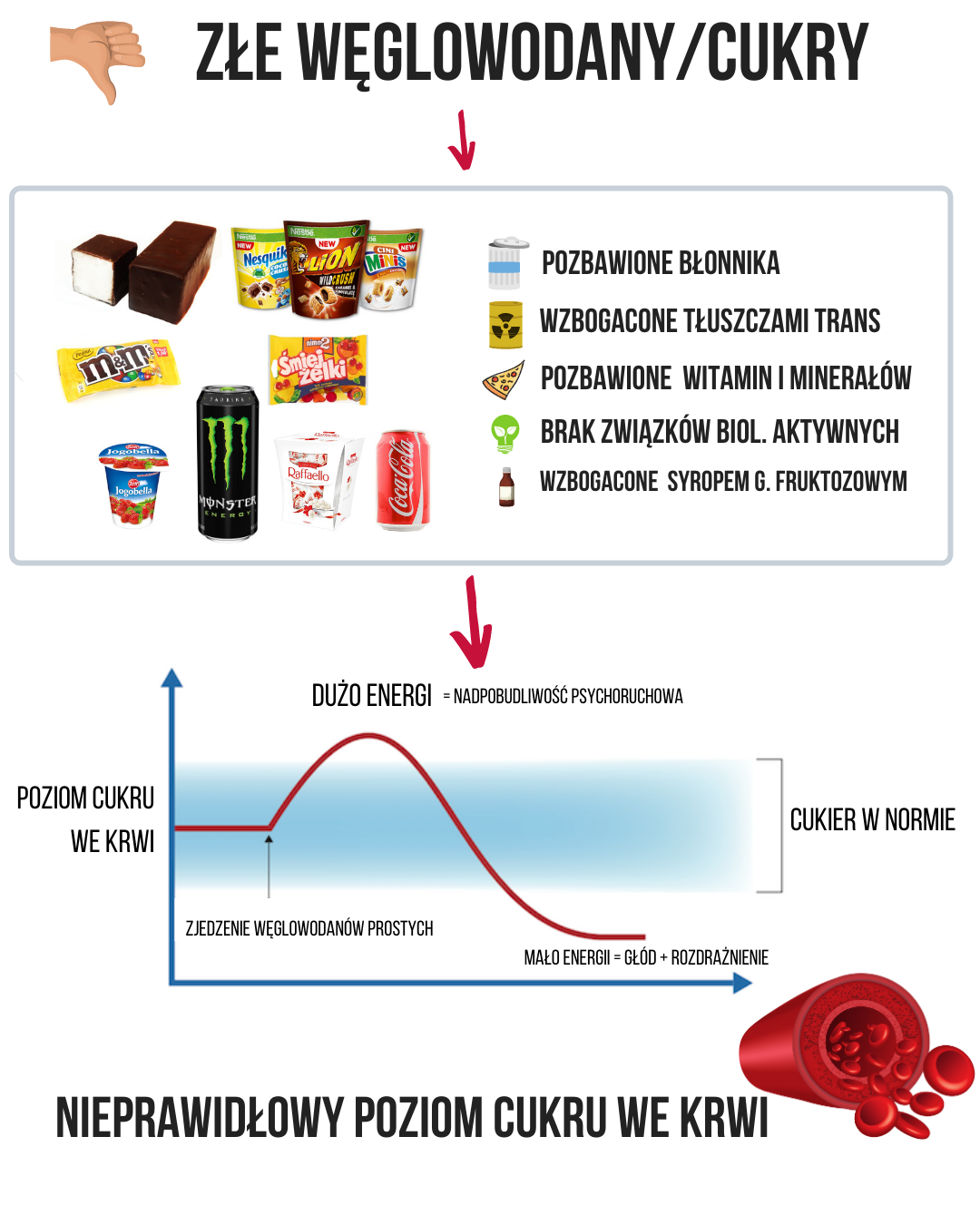 7 zasad budowania jakościowej masy mięśniowej. Ile jeść białka ...