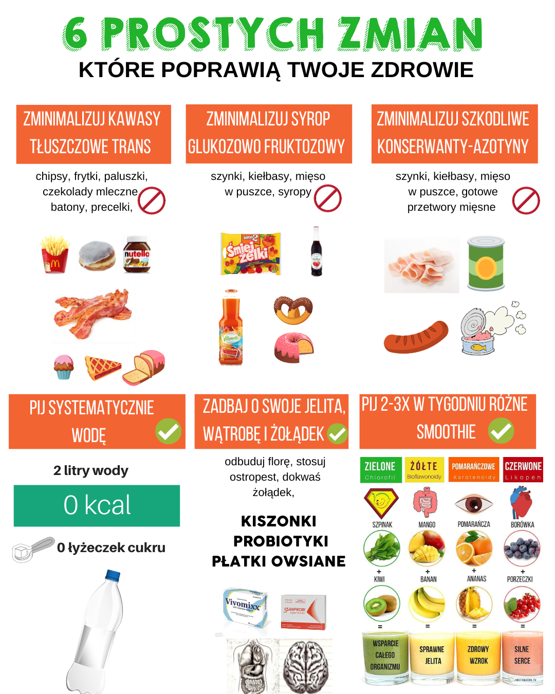 5 PROSTYCH ZMIAN, które ZMIENIĄ TWOJE ŻYCIE! Odkryj, jak codzienne ...